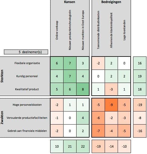 Confrontatiematrix video