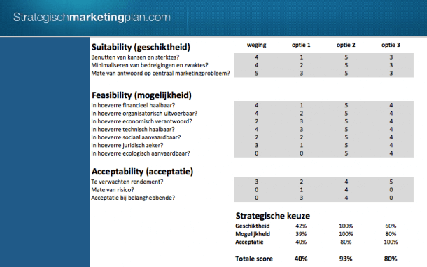 SFA-model of SFA-matrix | marketingstrategie toetsen volgens SFA