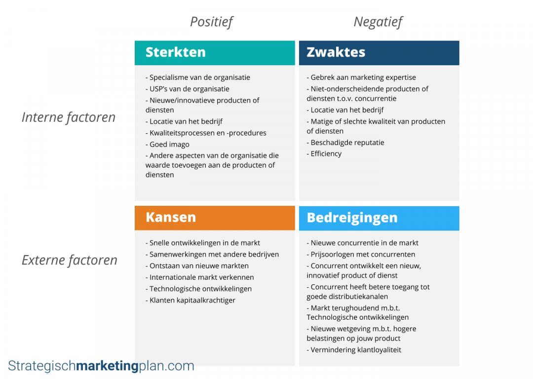 SWOT-analyse maken stap-voor-stap - van SWOT tot confrontatiematrix