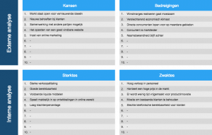 SWOT-analyse maken stap-voor-stap - van SWOT tot confrontatiematrix