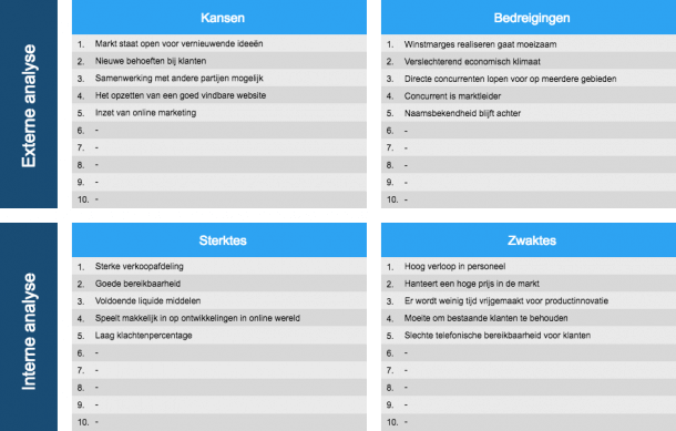 SWOT matrix maken | Hoe maak je een SWOT confrontatiematrix