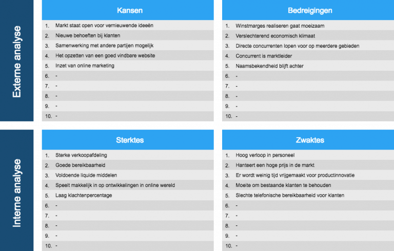 SWOT-analyse maken stap-voor-stap - van SWOT tot confrontatiematrix