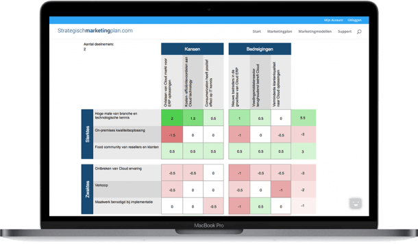 SWOT-analyse maken stap-voor-stap - van SWOT tot confrontatiematrix